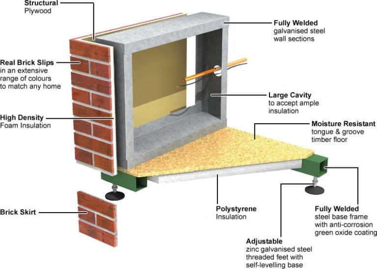 ConservaBase Specifications | ConservatoryLand