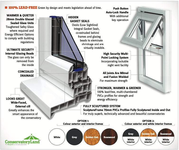 Conservatory Frames | Conservatory Land
